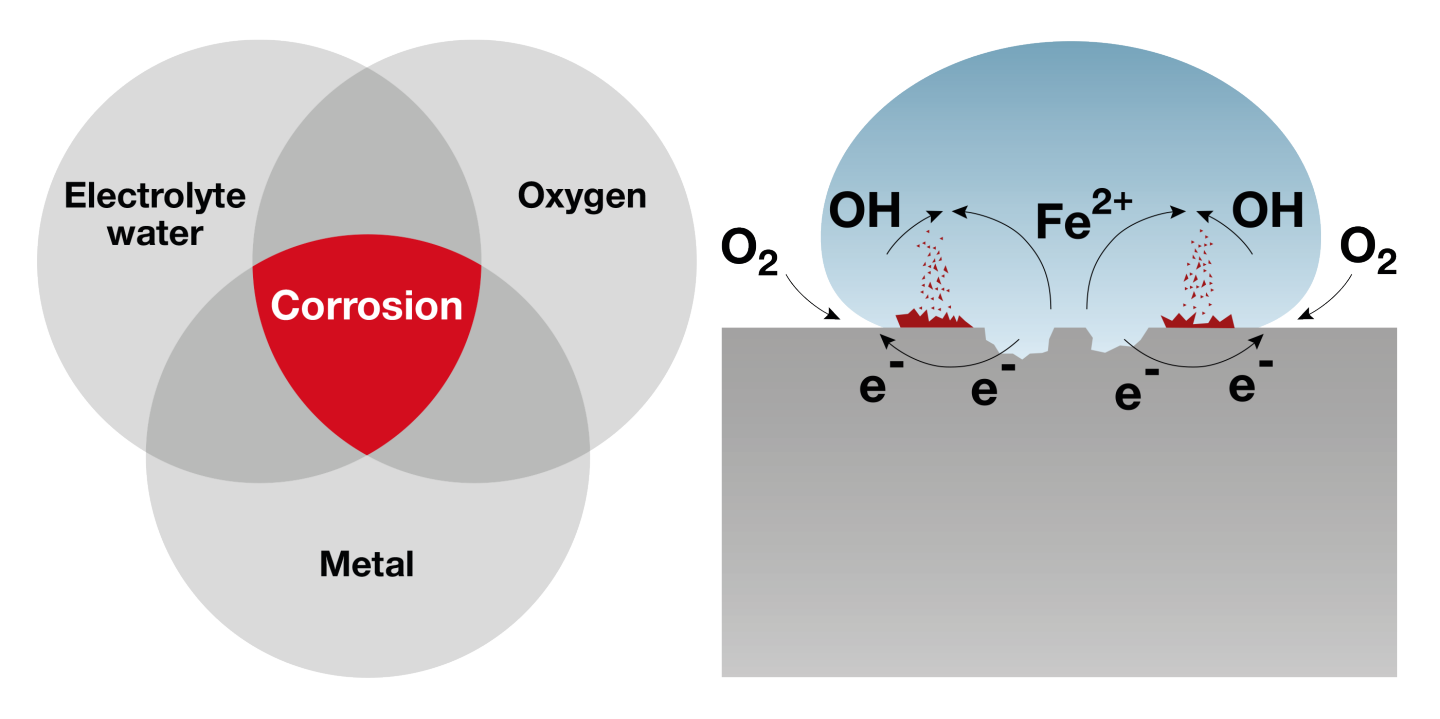 Reacción electroquímica